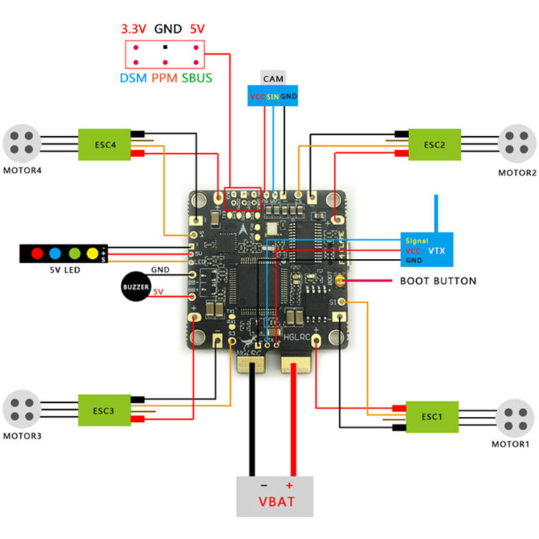hglrc-f4-flame-manual – EMO FPV Drones